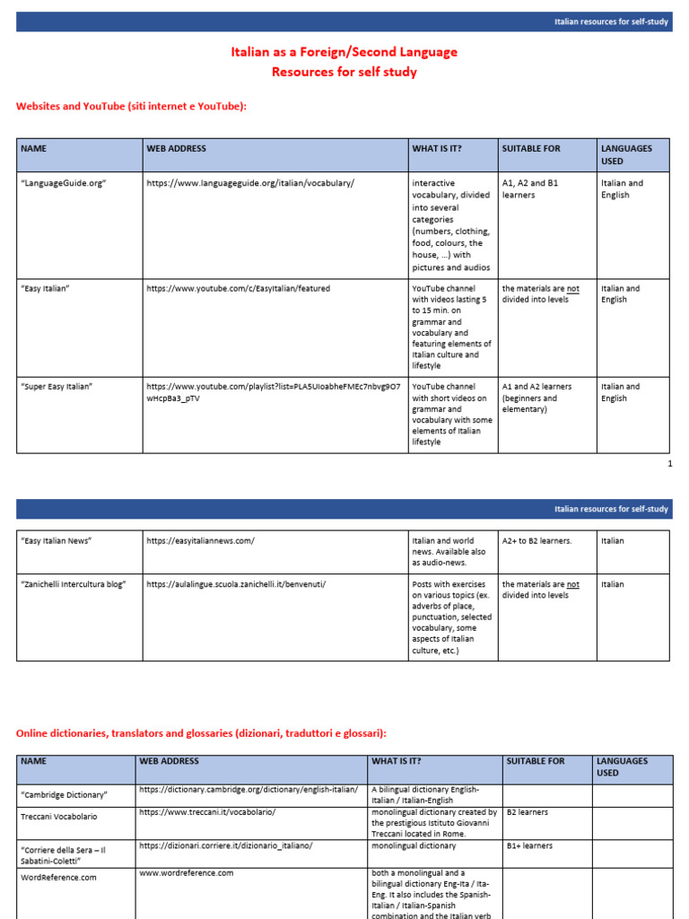 ITALIAN RESOURCES For Self Study@140621 | PDF