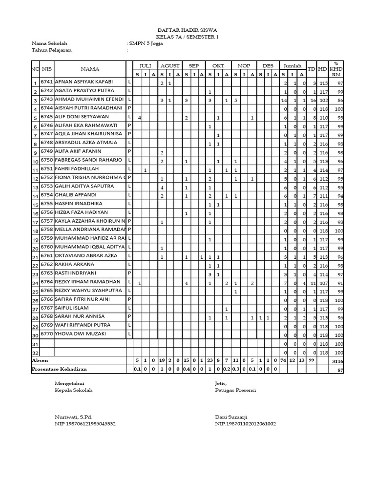 Contoh Presensi | PDF