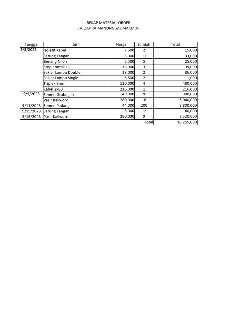 Rekap Order Material CV - Zahra Manunggal Makmur | PDF