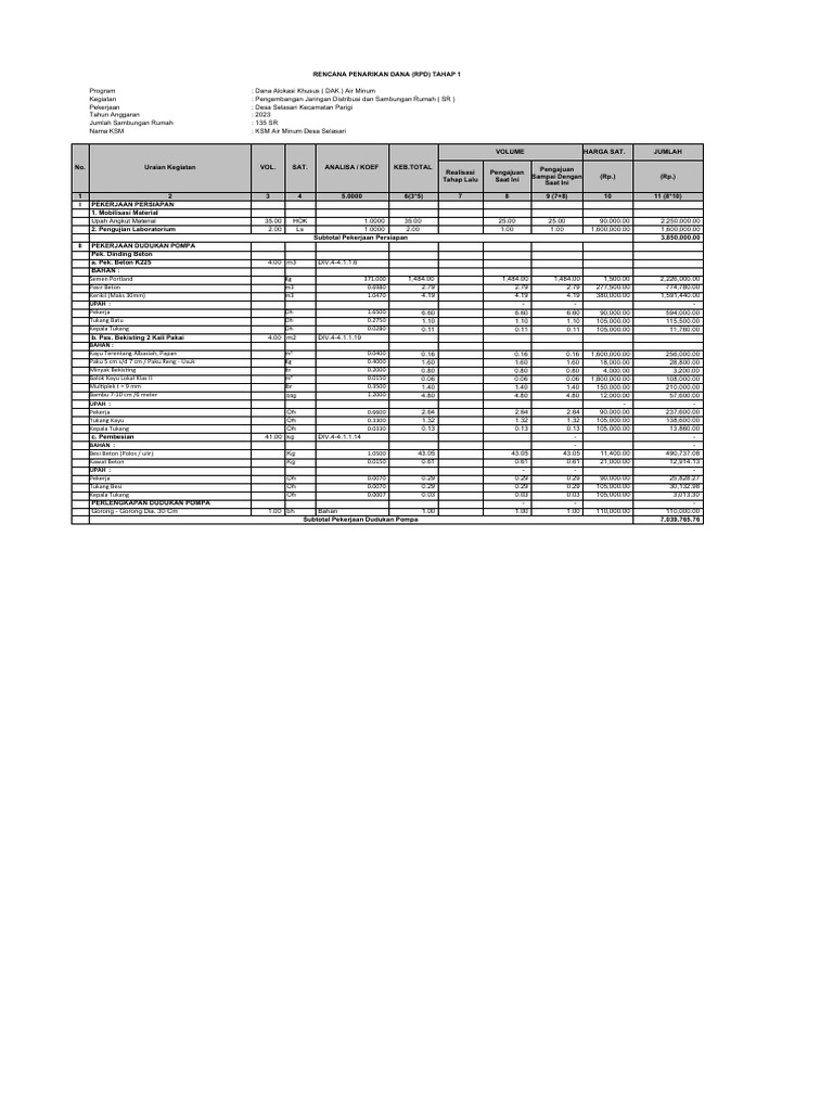 RPD Tahap 1 Desa Selasari | PDF