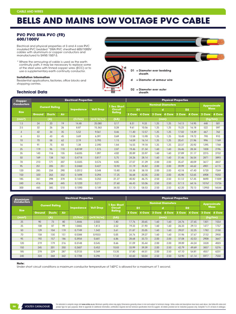 Cable Datasheet | PDF