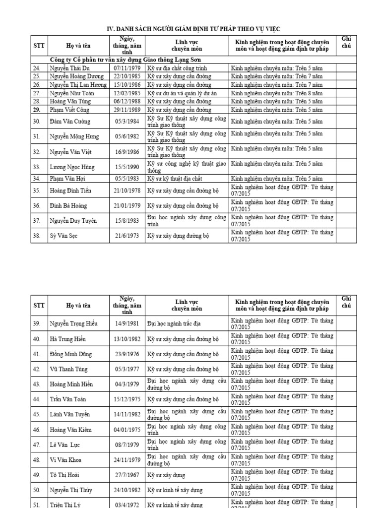 Danh Sach Kem Theo CV D Upload | PDF