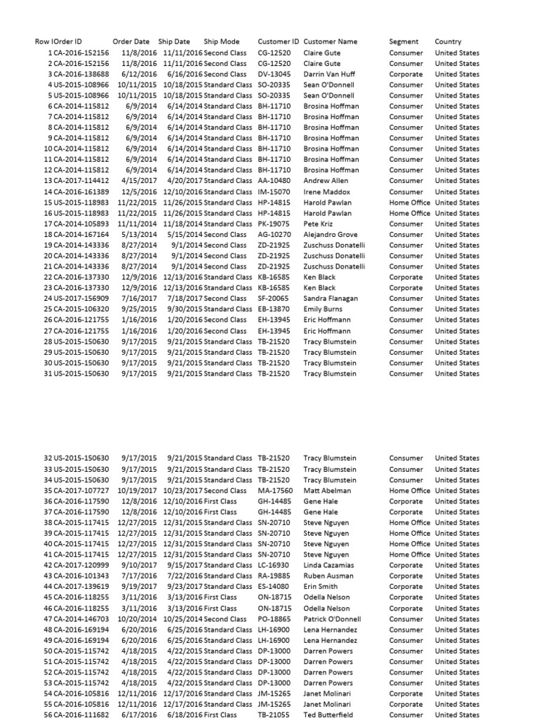 Superstore PDF