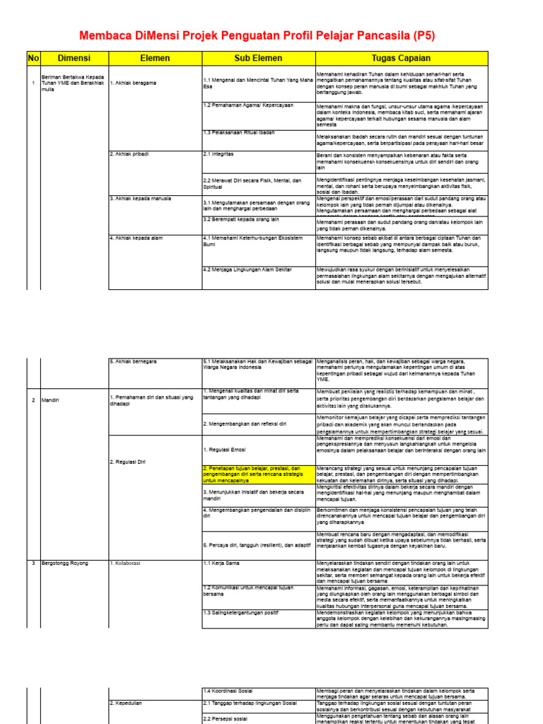 Membaca Dimensi P5 1 Xlsx Sheet1 Pdf