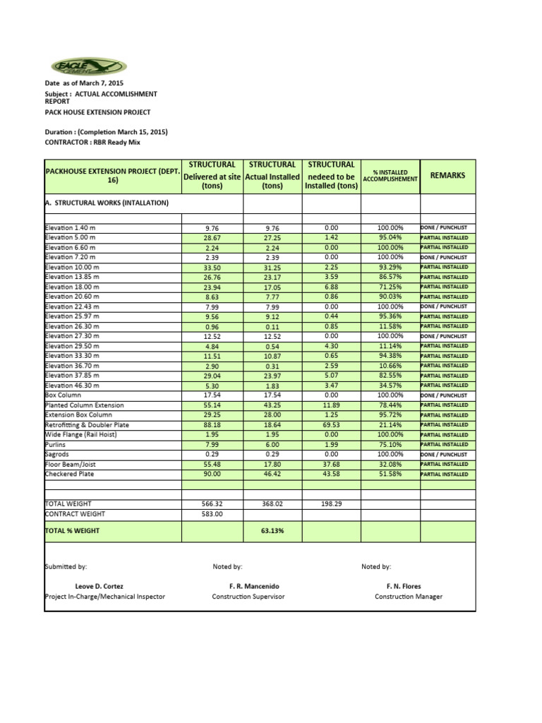 RBR Last Progress Report Packhouse Weight TONS Structural | PDF