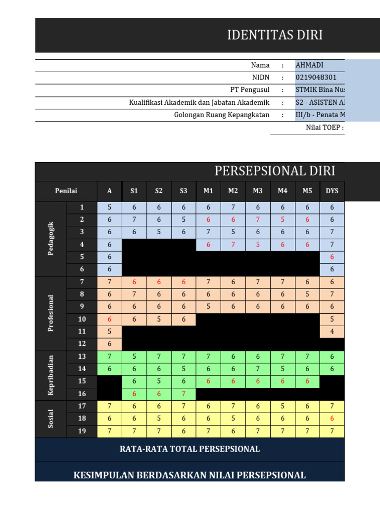 Aplikasi Penilaian Persepsional Dan Nilai Gabungan Serdos | PDF