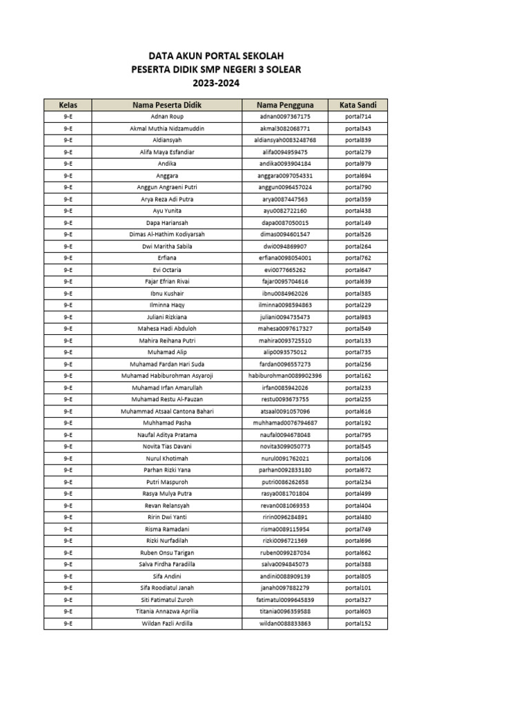 Data Akun Portal Sekolah Peserta Didik SMP Negeri 3 Solear 2023-2024 | PDF