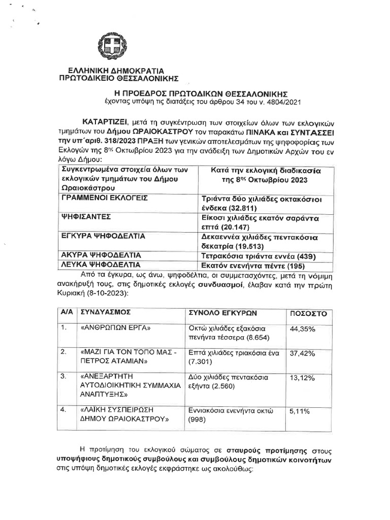 Pinakas Apotel Oreokastro | PDF