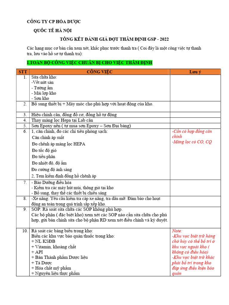 QUY TRÌNH THỰC HIỆN THẨM ĐỊNH GSP | PDF