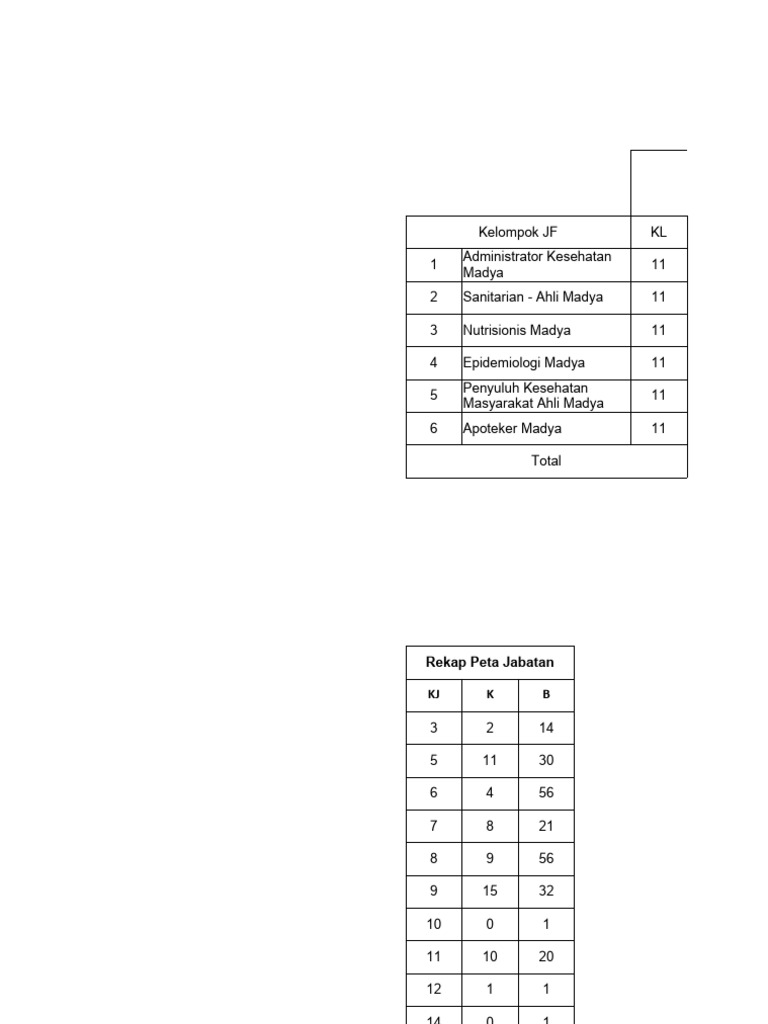 Nomenklatur JP Terbaru Rekap Struktur Peta Jabatan Dinkes Dan UPTD Kepmen 656 | PDF