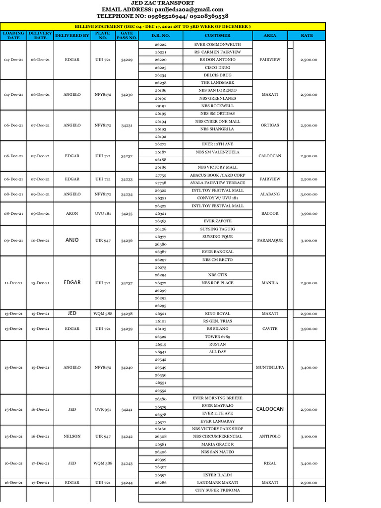 Jed Zac Transport - Unicare | PDF | Makati