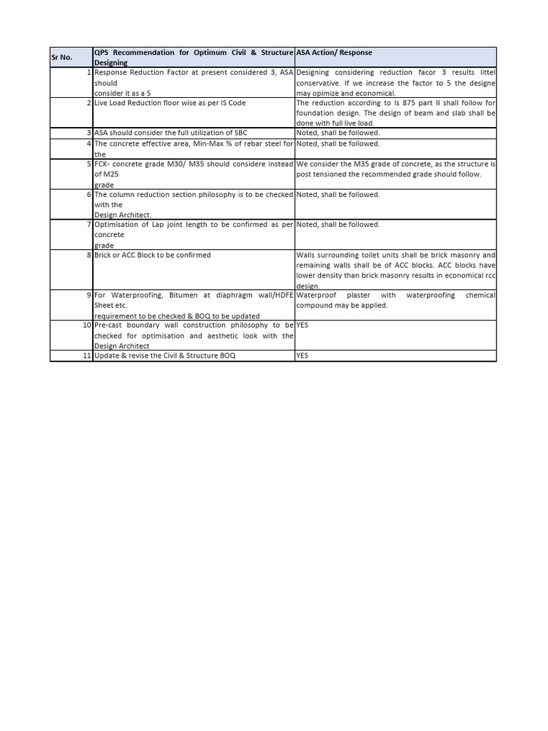 Recommendation Points | PDF