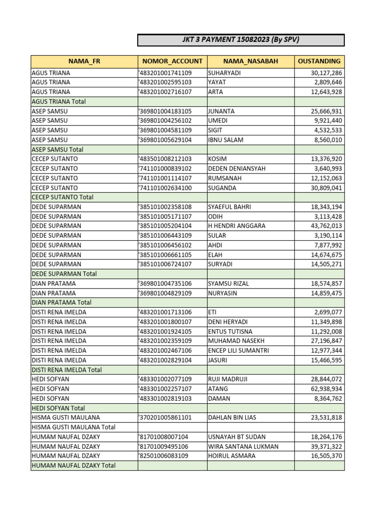JKT 3 Payment 15 Agts'23 by SPV | PDF