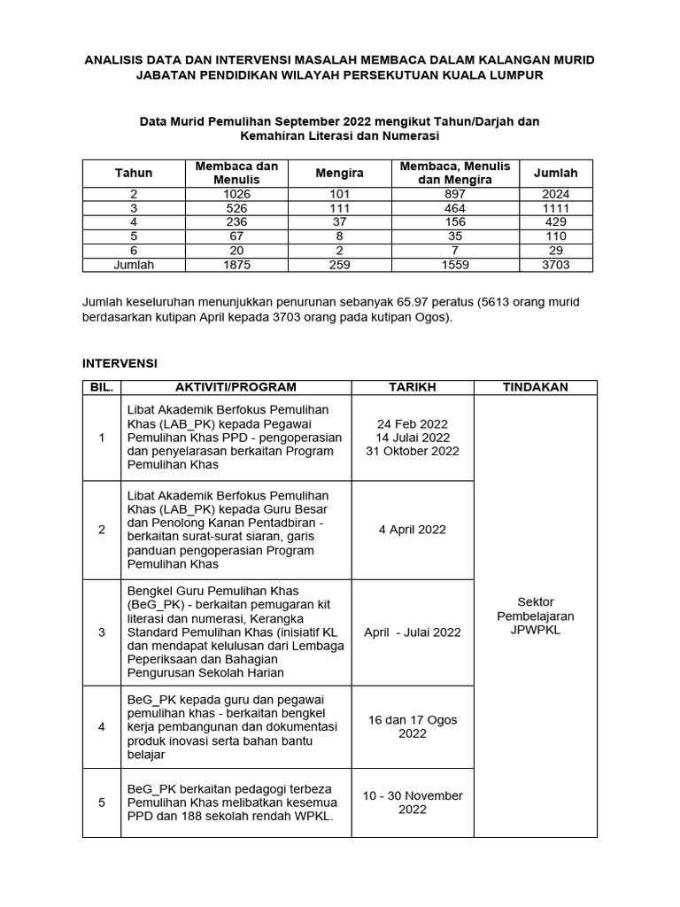 Info Intervensi Membaca | PDF
