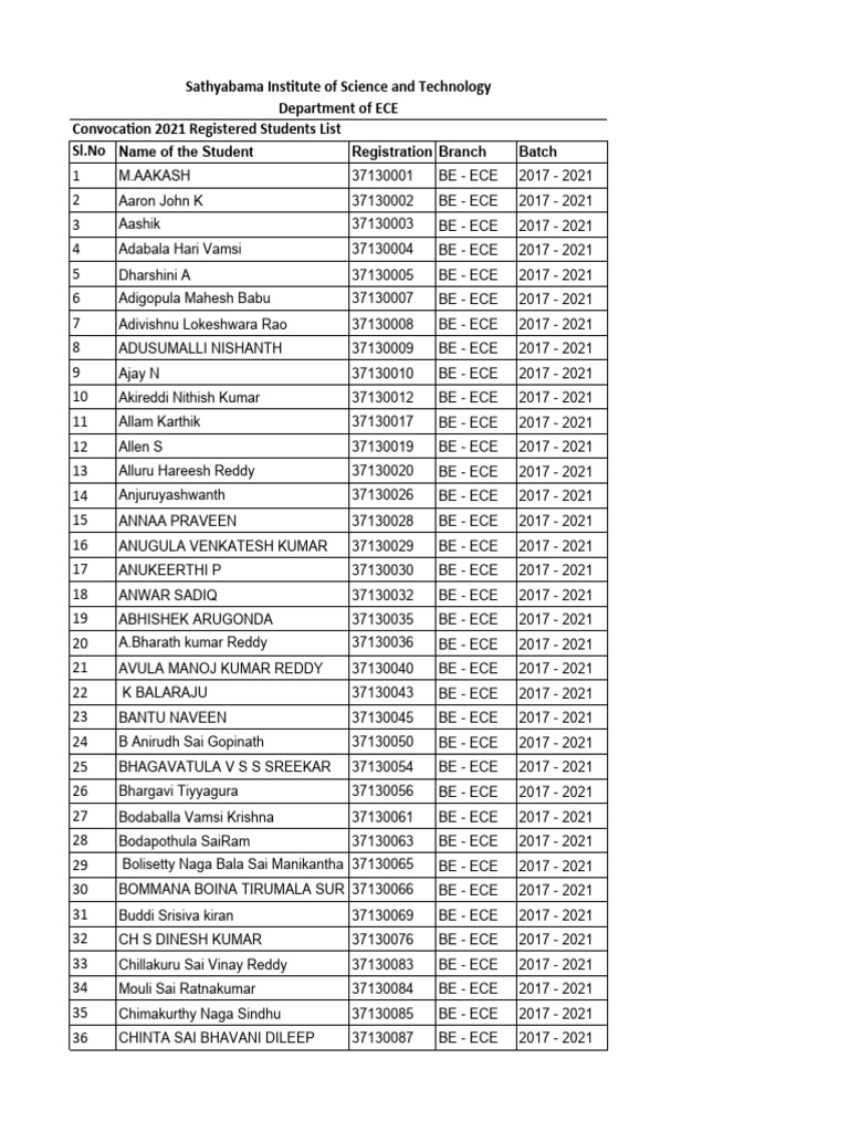 Convocation 2021 Registered Studets List | PDF | Cinema Of India