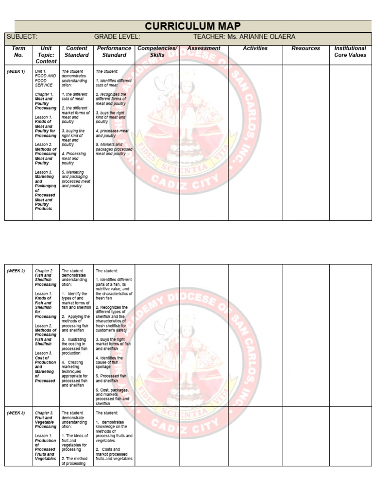 Tle 8 - CM | PDF | Meat | Poultry