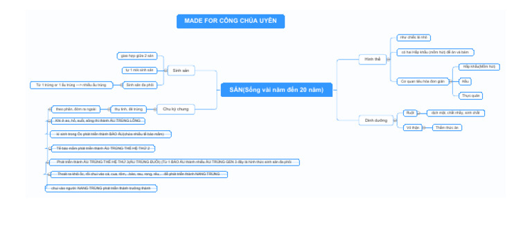 Sán Chung | PDF