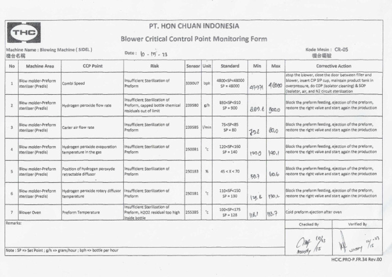 CCP Blowing 10152023 | PDF