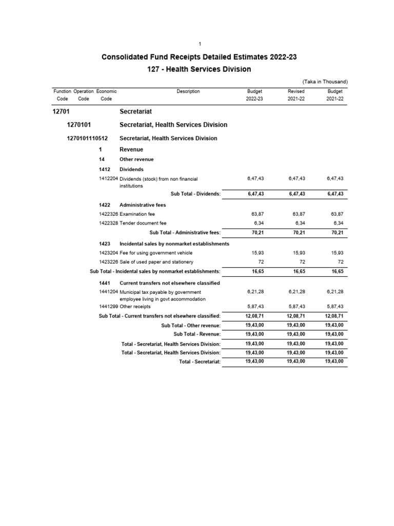 Health Services Division Budget 2022-23 | PDF | Finance & Money Management