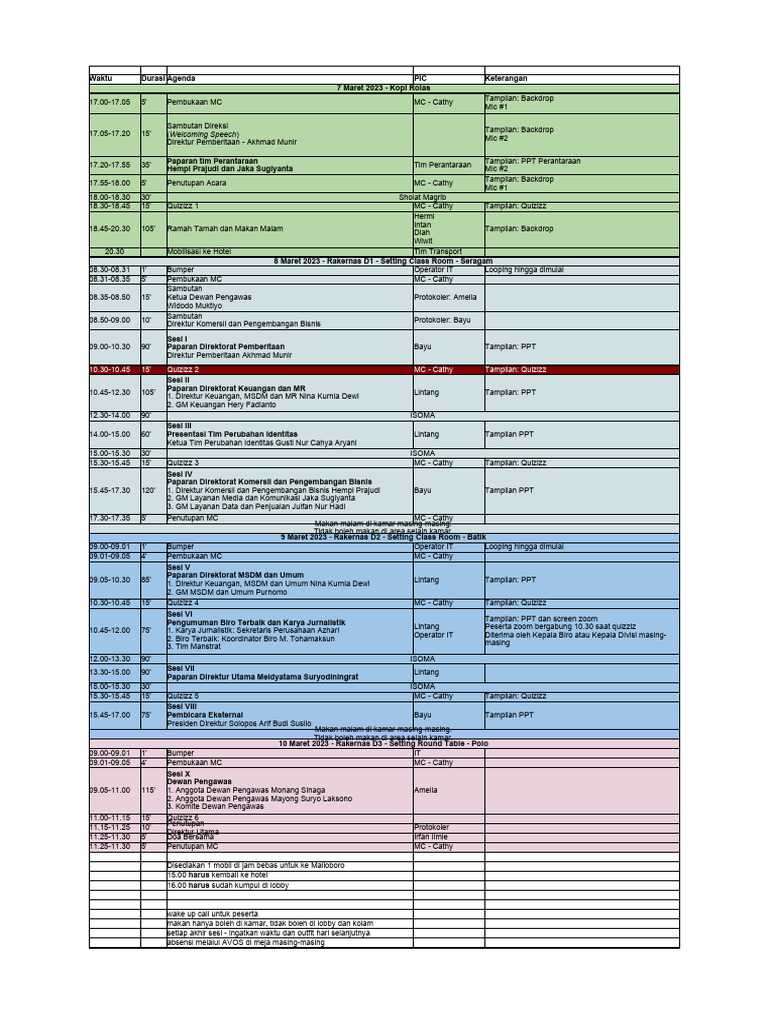 Rundown Detail | PDF