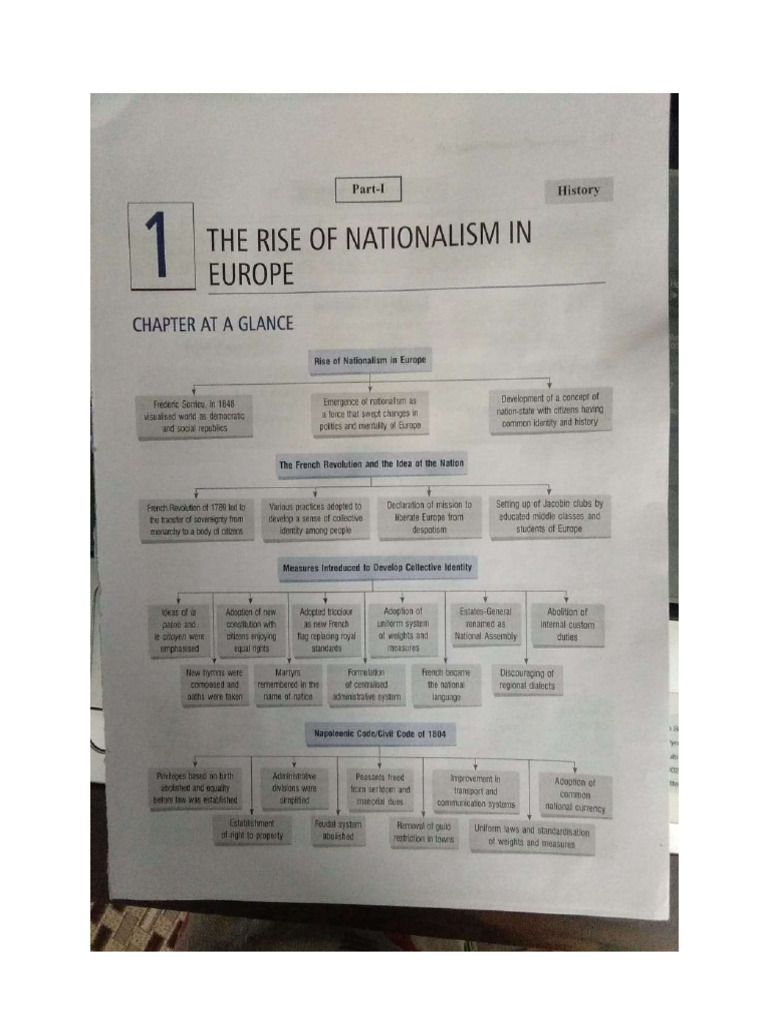 The Rise of Nationalism in Europe Mind Map | PDF