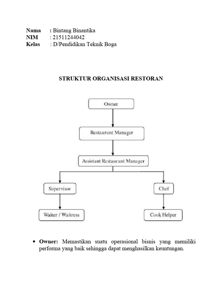 Struktur Organisasi Restoran Bintang Binantika | PDF | Bisnis | Memasak ...