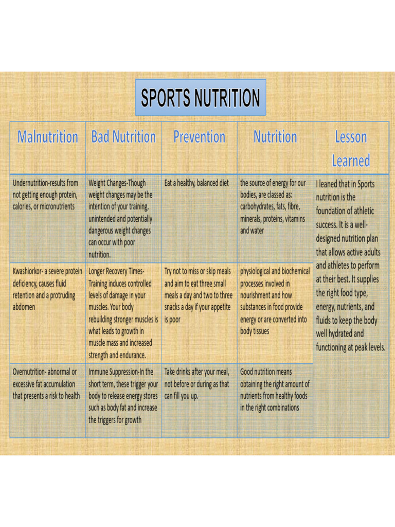 Essentials of Sports Nutrition Explained | PDF | Science & Mathematics