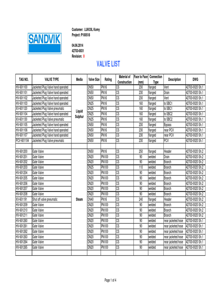 Valve List: Customer: LUKOIL Komy Project: P100518 04.06.2014 42703-0031 Revision | PDF | Valve ...