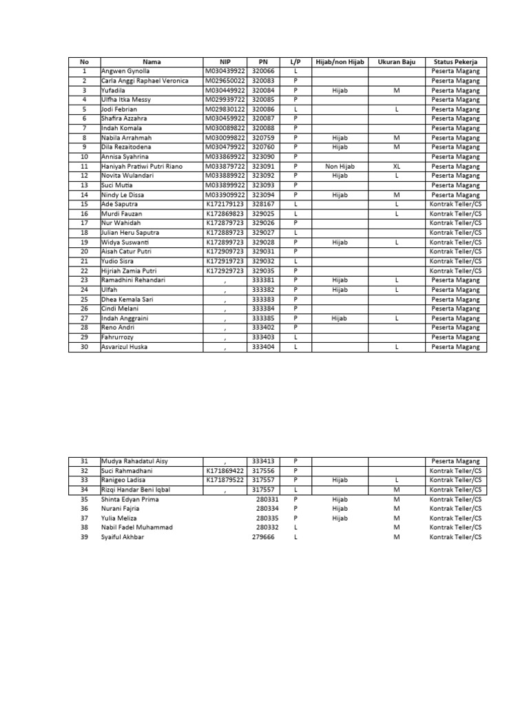 List Baju Seragam FLBTS-3 | PDF