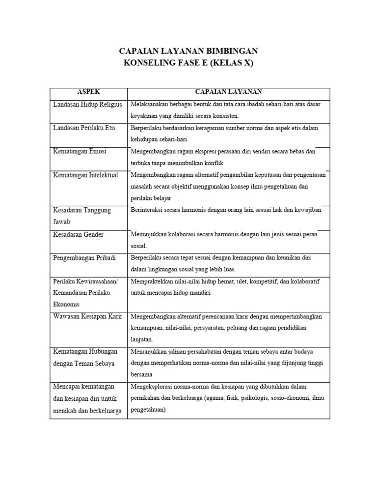 Capaian Layanan BK Kelas X Kurikulum Merdeka | PDF | Kesehatan Holistik ...