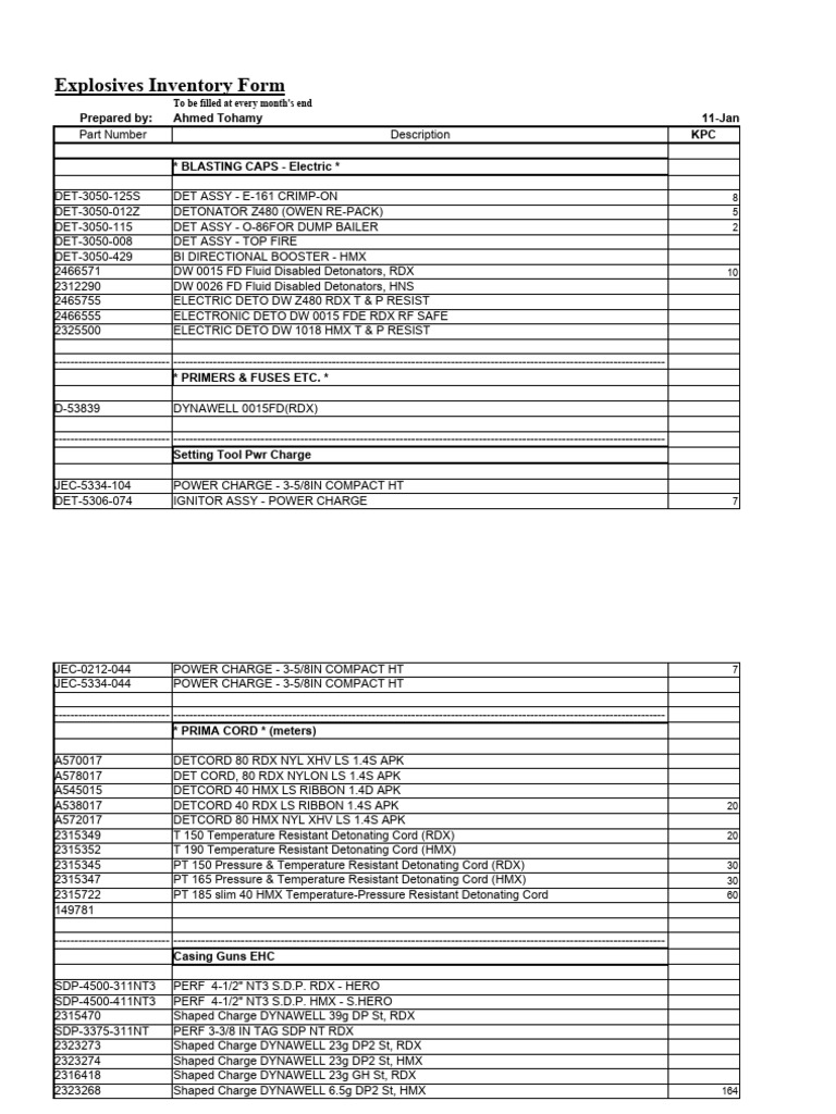 Explosives Inventory Report January 2015 | PDF | Ballistics | Hazards