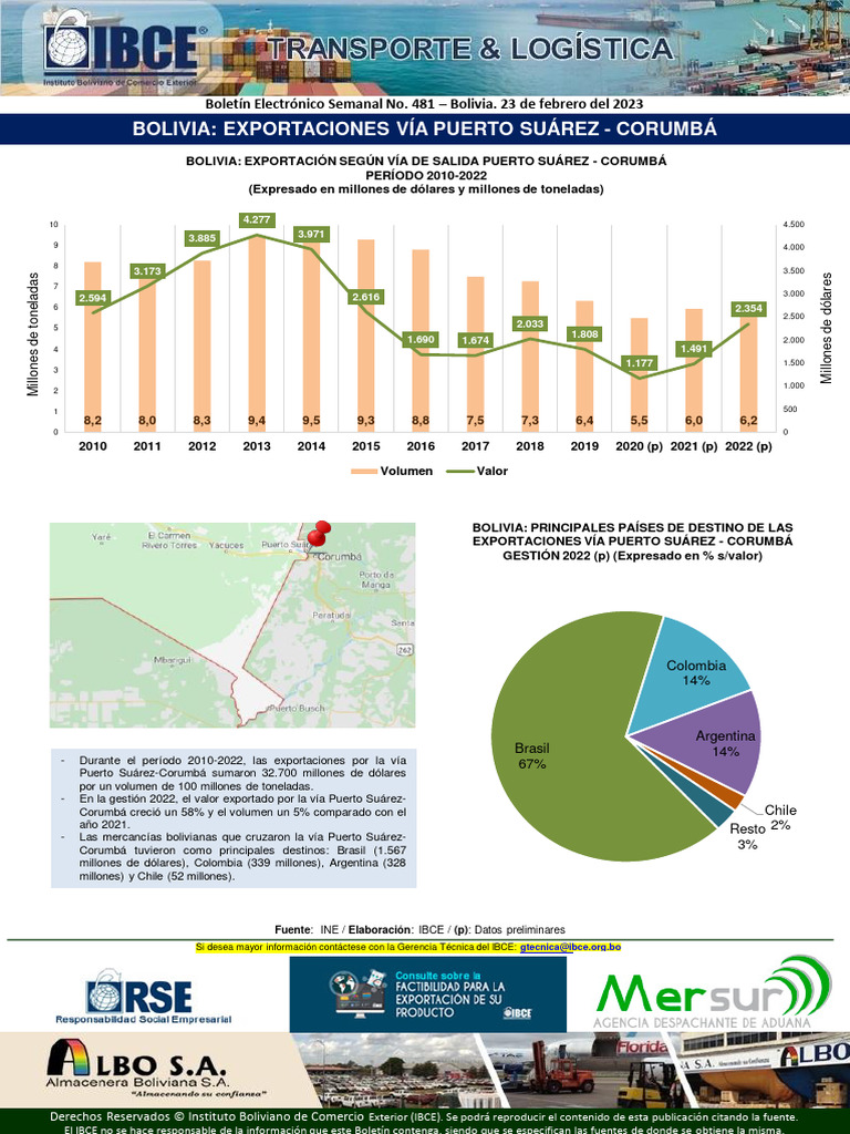 Exportaciones Bolivia: Puerto Suárez 2022 | PDF | Nación | Economias