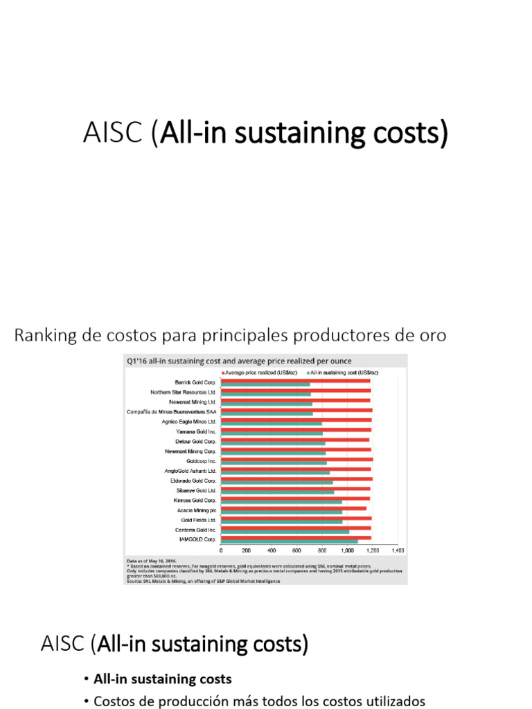 AISC (All-in sustaining costs) | PDF