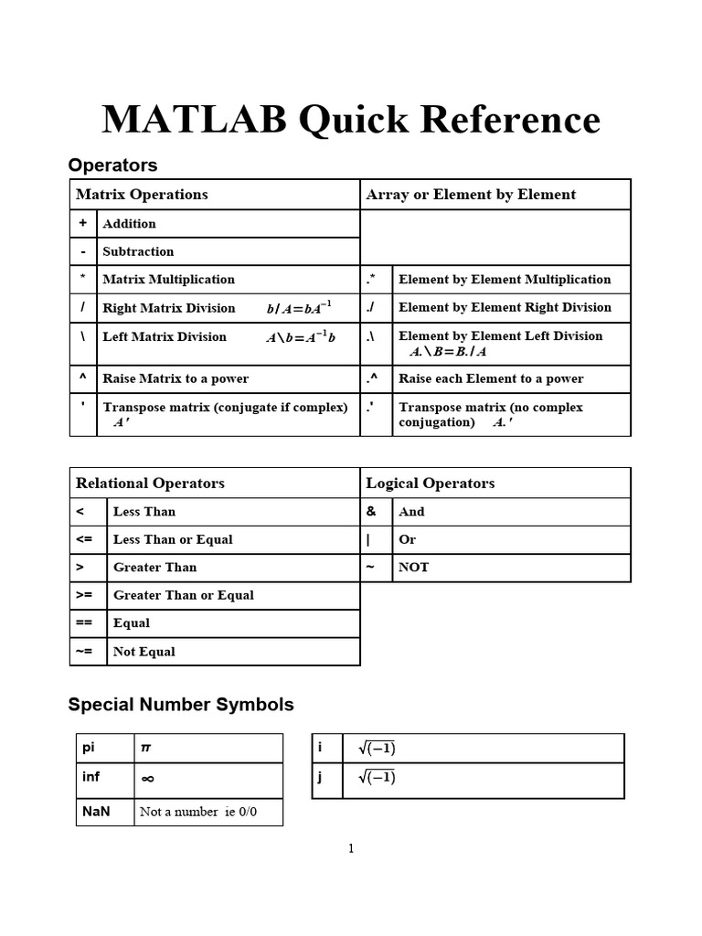 MATLAB Quick Reference Author Eric Peasley | PDF