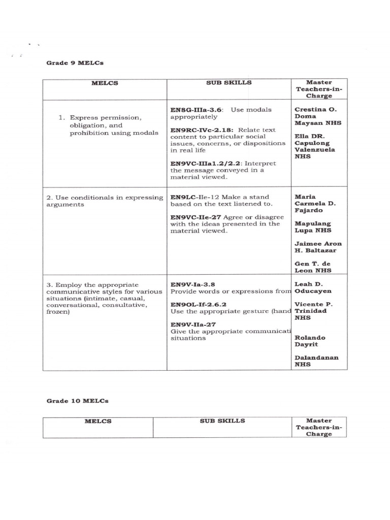Unpacked Melcs English 9 Pdf