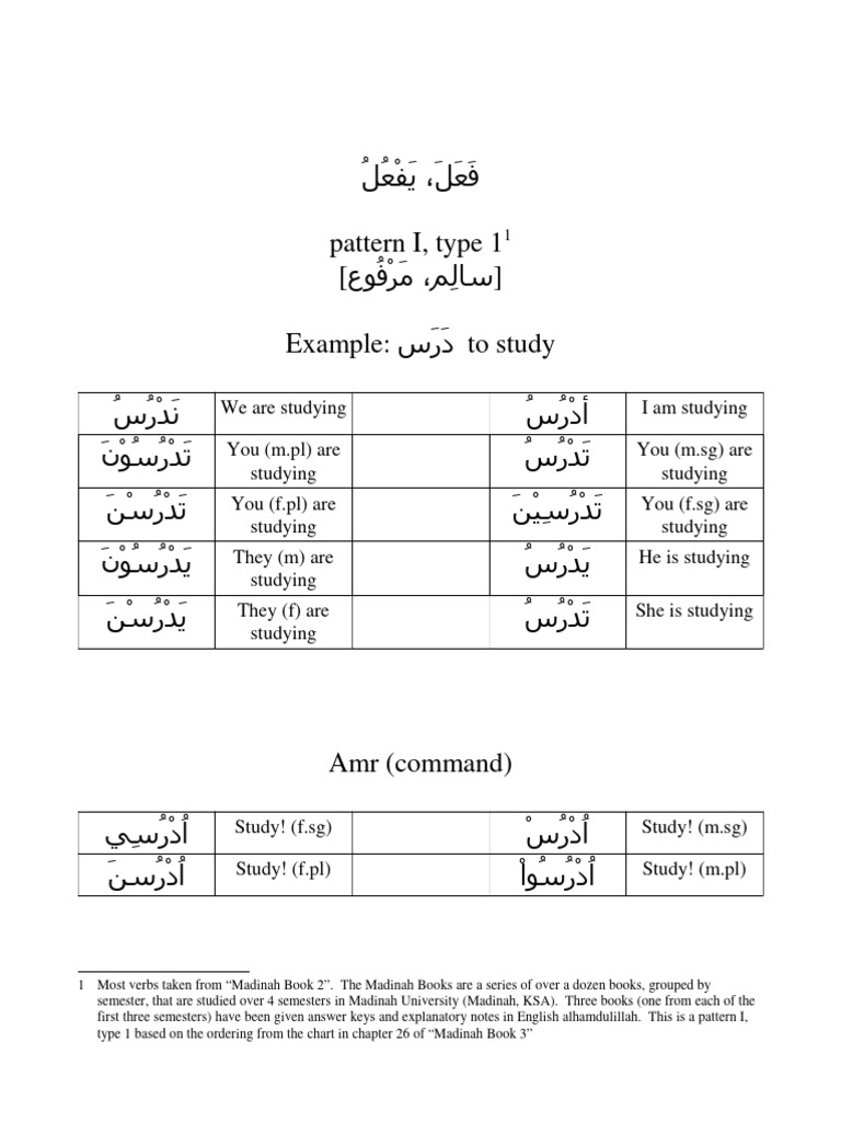 Pattern I Type 1 Faala Yafulu | PDF