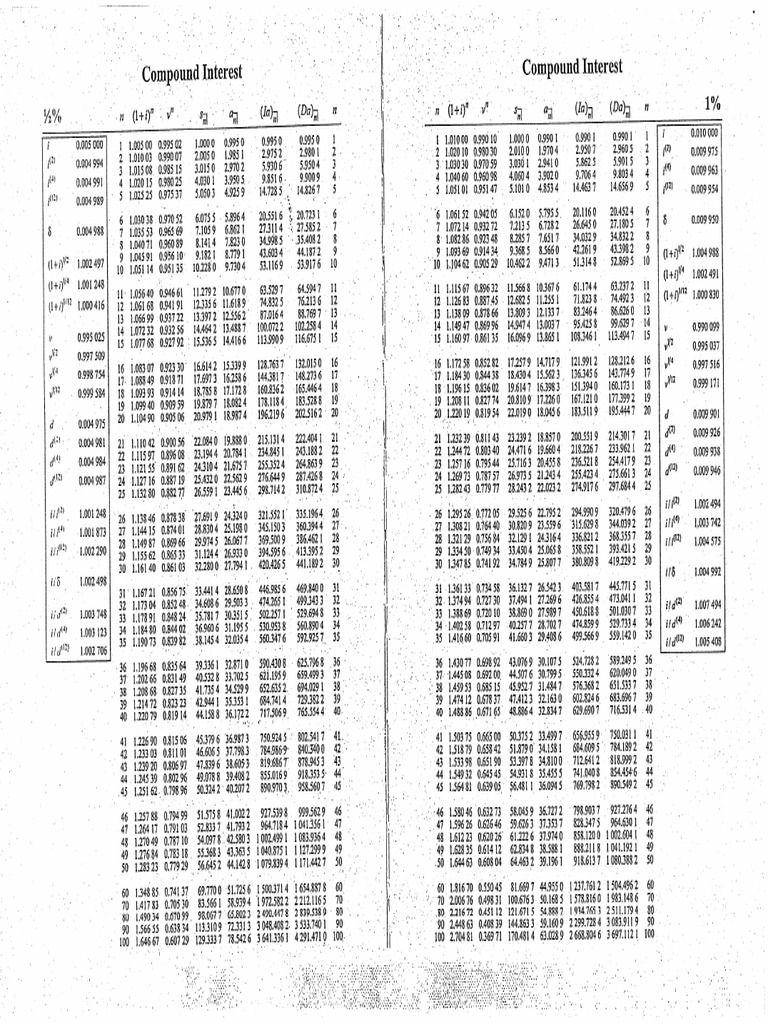 Interest Tables | PDF
