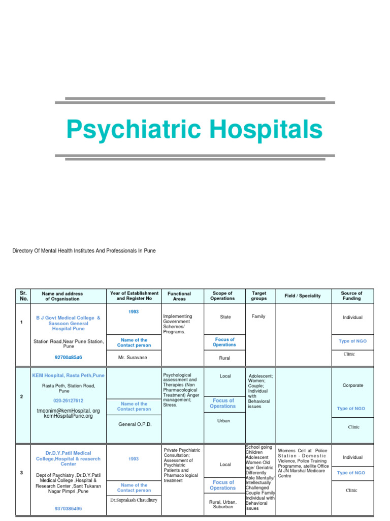 Mental Health Directory | PDF | Psychiatry | Mental Health