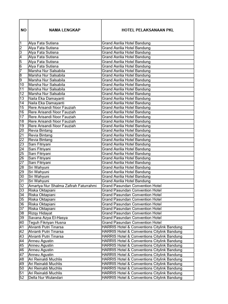 Rekap Absen PKL - 2021 | PDF