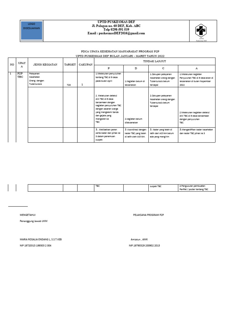 PDCA TBC Hiv TW 1,22 | PDF