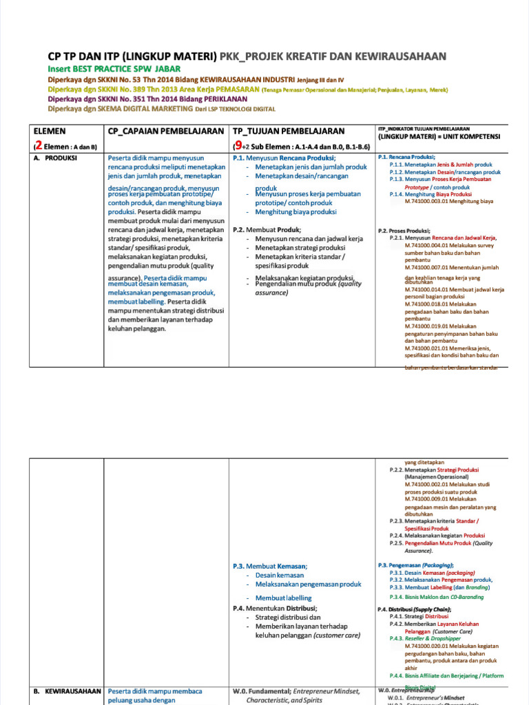 PDF CP Atp Dan Indikator Mapel PKK Fase F by MR Teguh - Compress | PDF | Komputer | Teknologi ...
