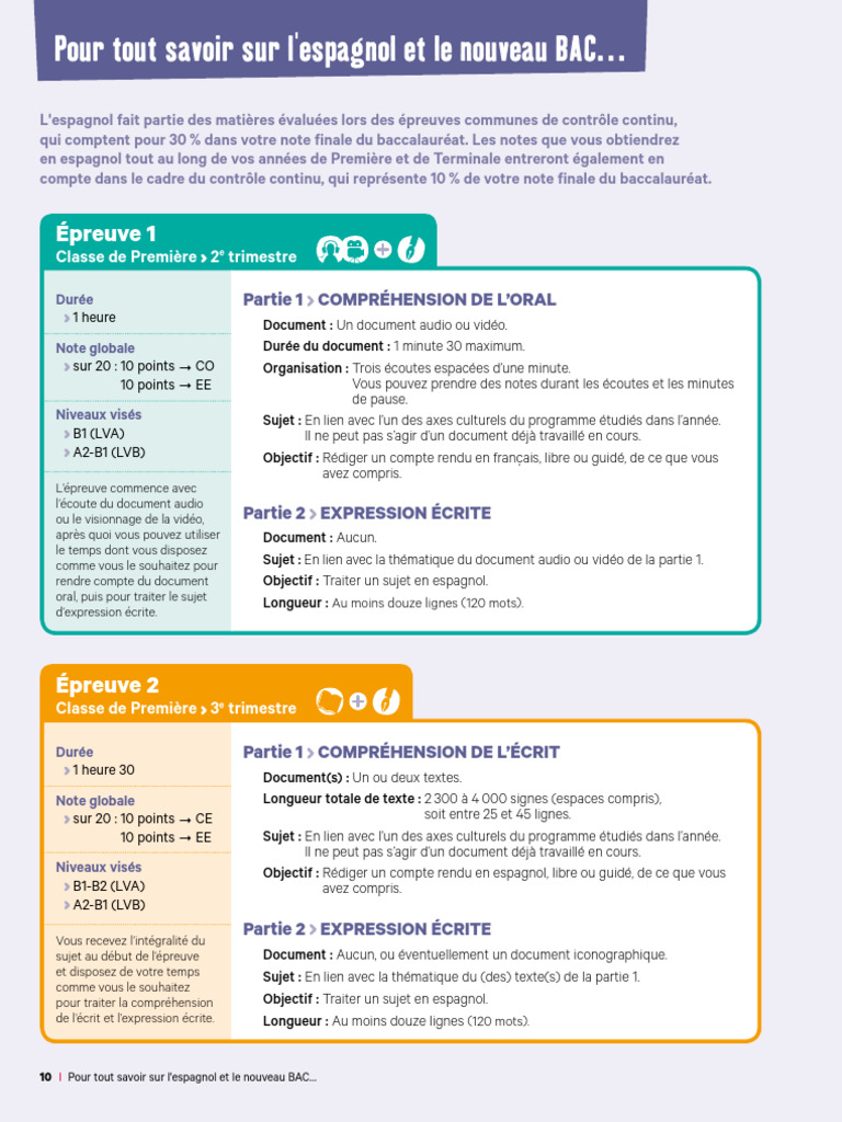 Tout Savoir Sur Le BAC | PDF