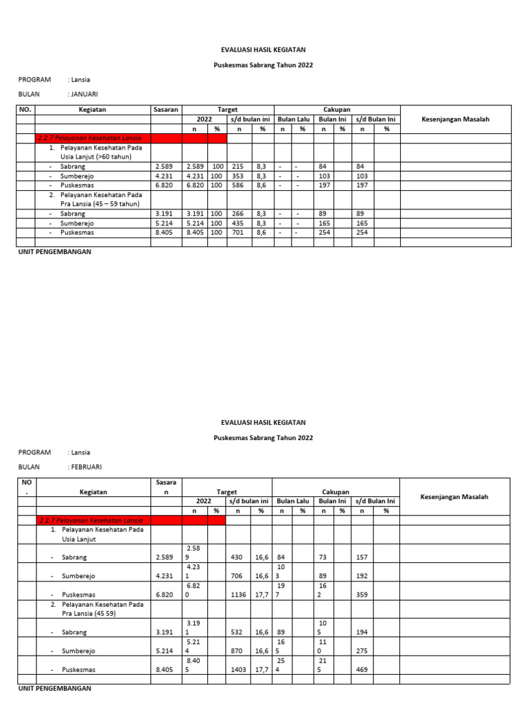Evaluasi Hasil Kegiatan | PDF