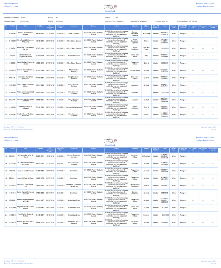 OmaniDetails - AC - 18!10!2023 | PDF | Oman | Economies