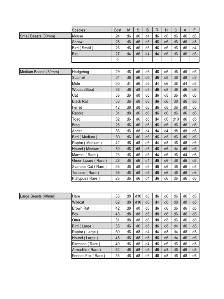 Burrows&Badgers - Warband Roster Builder | PDF