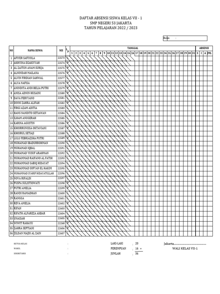 Daftar Absensi Siswa Kelas Vii - 1 SMP Negeri 53 Jakarta TAHUN PELAJARAN 2022 / 2023 | PDF