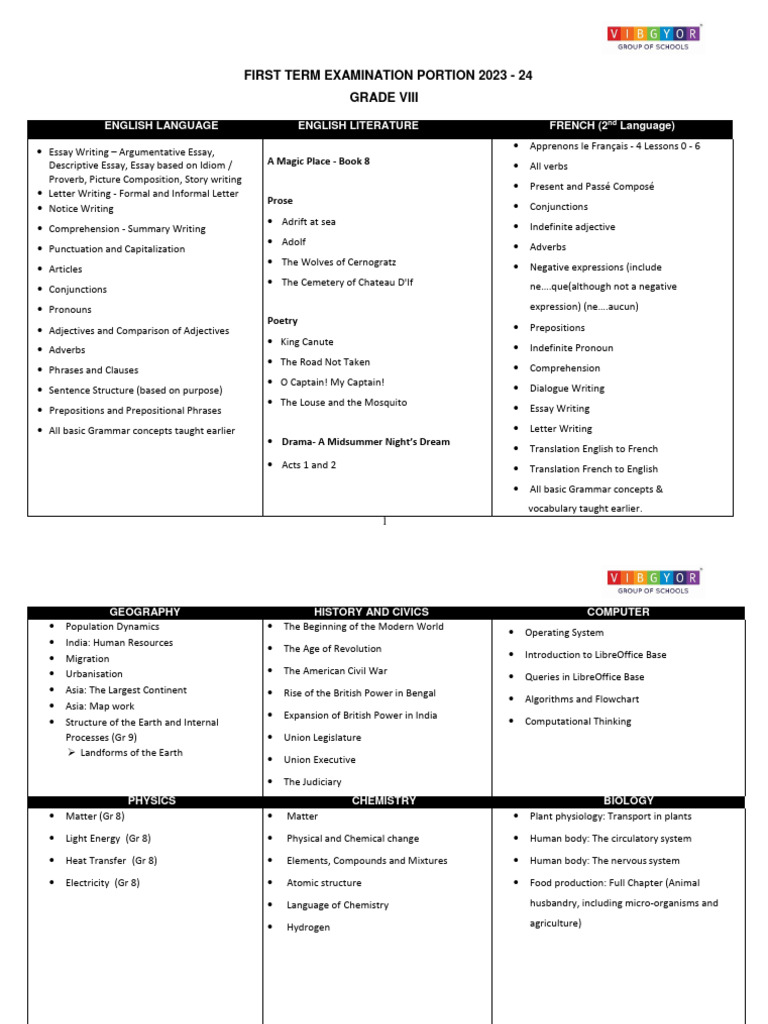 Annexure VH - Grade 8 - Term 1 - Exam Portion AY 23 24 | PDF