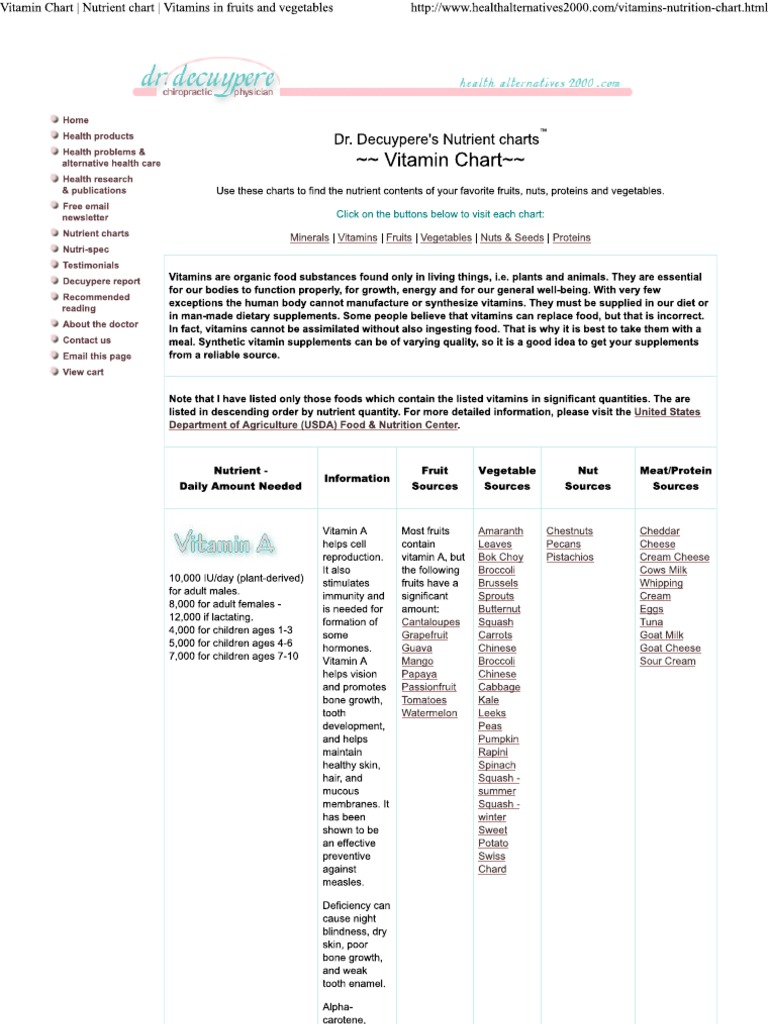 Vitamin Chart - Nutrient Chart - Vitamins in Fruits and Vegetables ...