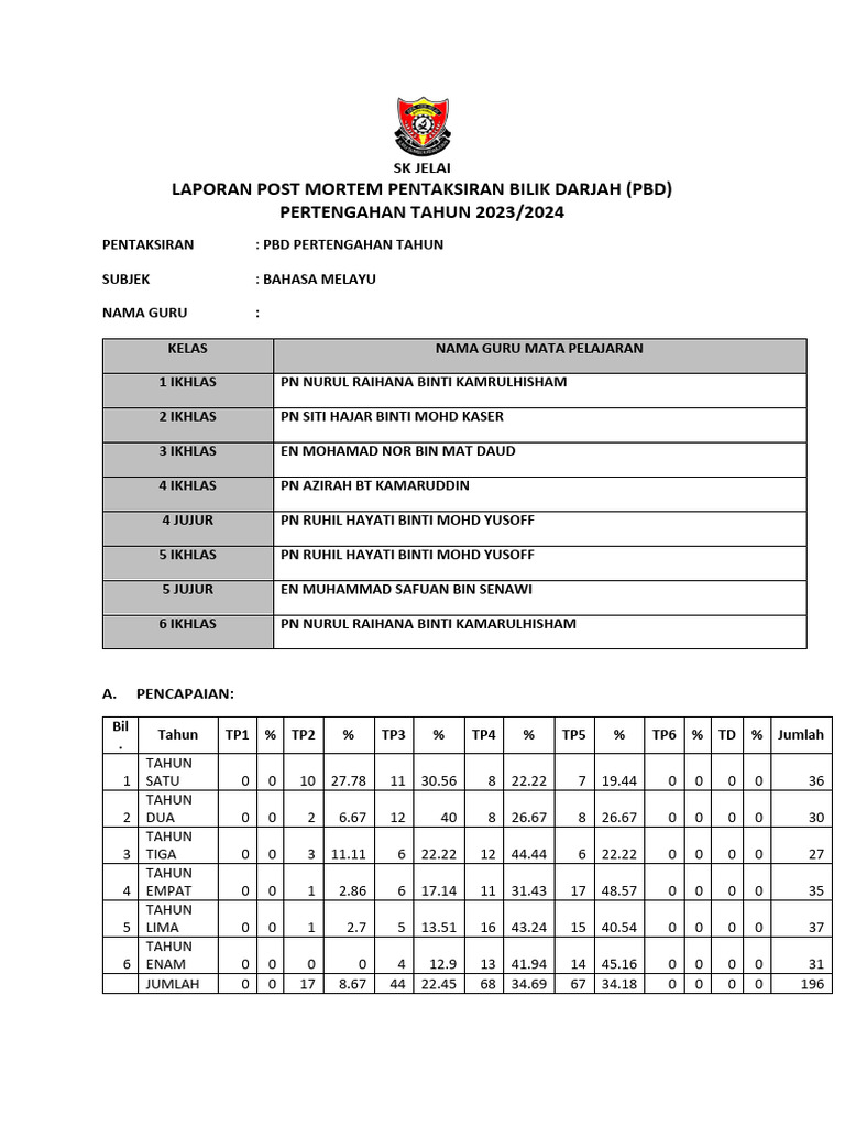 Post Mortem Bahasa Melayu PT 2023 | PDF
