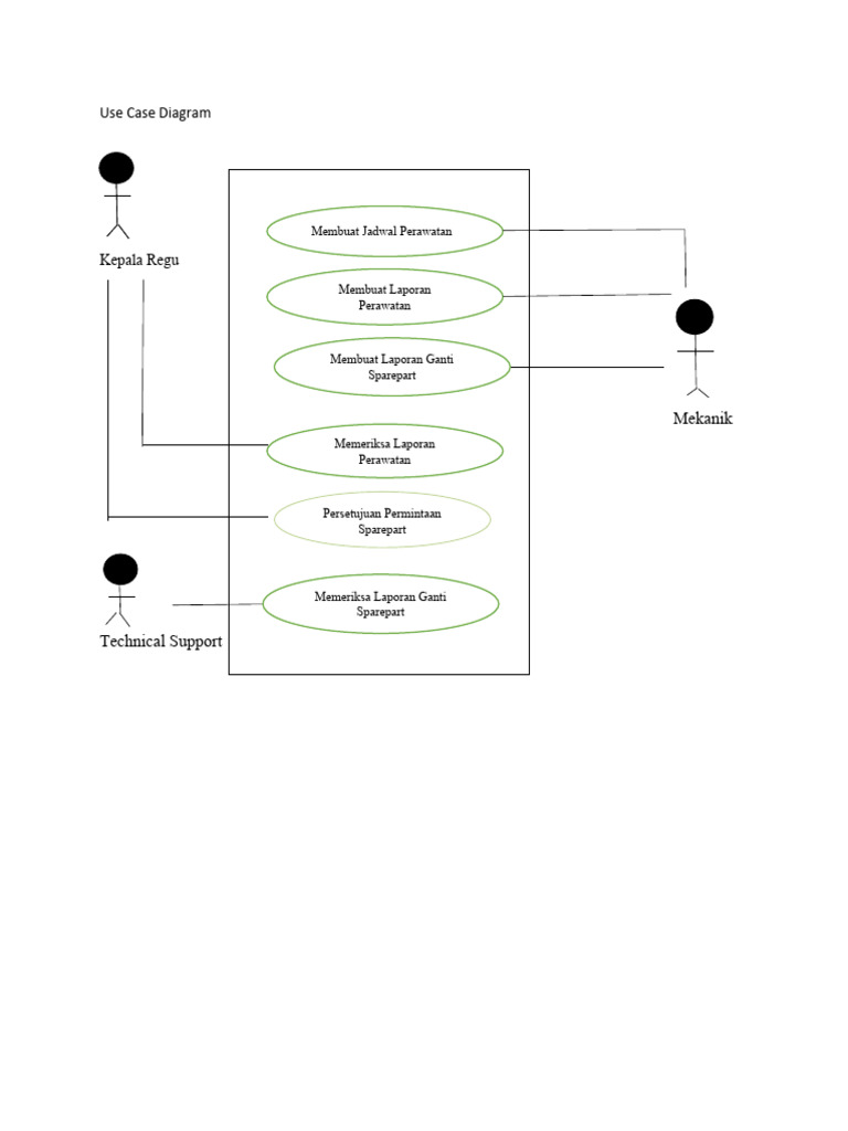 Use Case Diagram | PDF